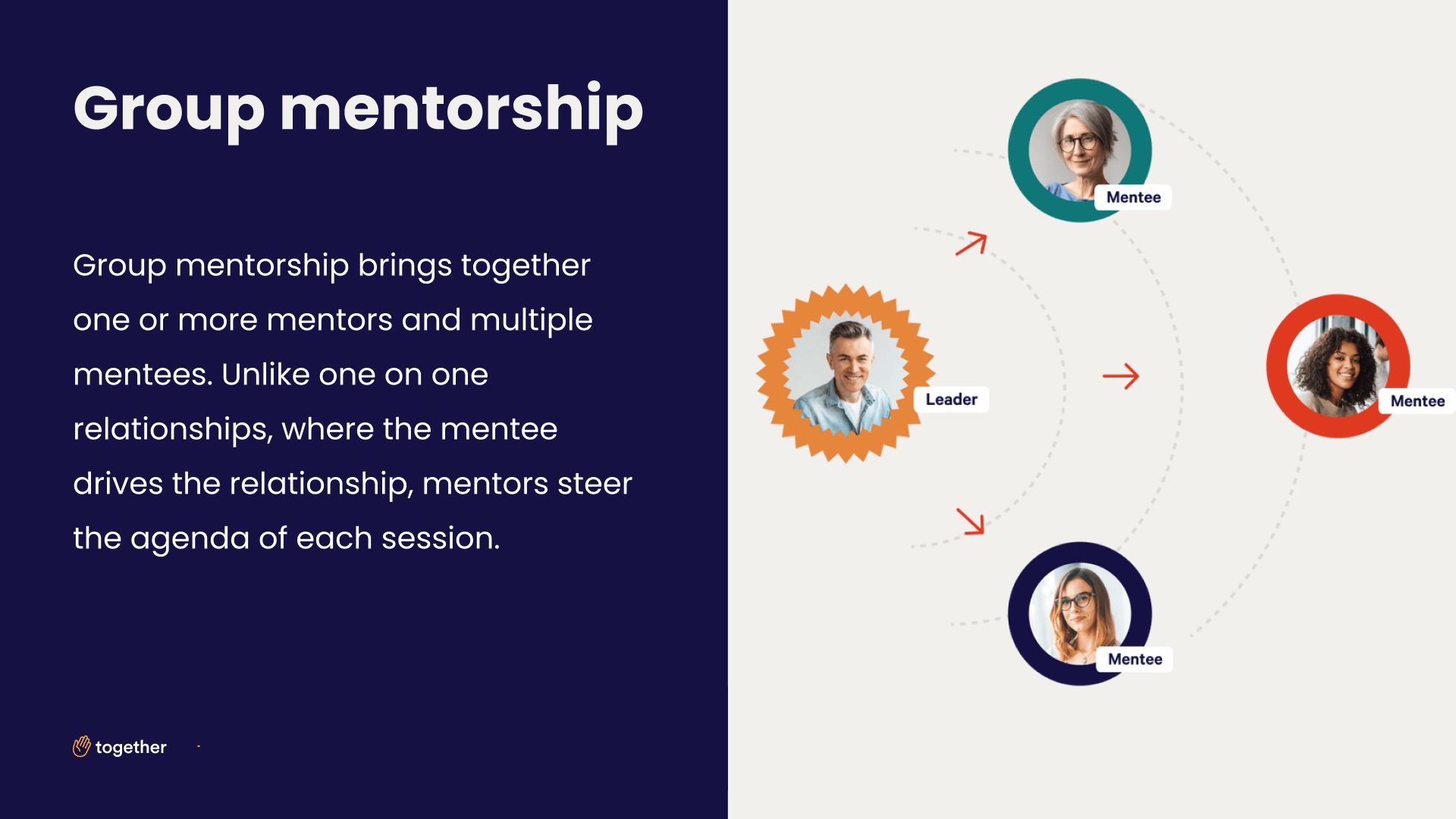 What is group mentoring & how do you do it well? | Together Mentoring ...